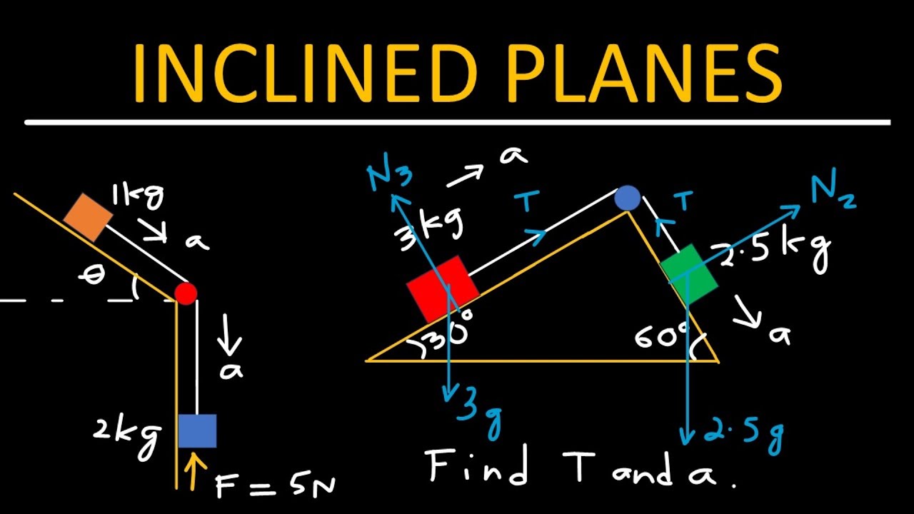 Inclined planes review problems- Physics - YouTube