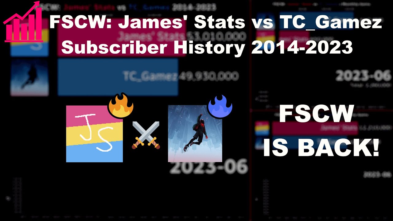 FSCW: James' Stats vs TC_Gamez Subscriber History 2014-2023 - YouTube