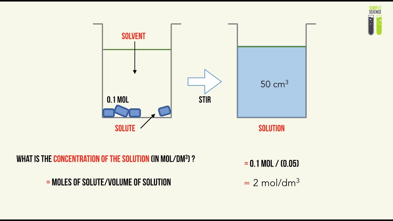IGCSE Chemistry Revision - Part 18 - Solutions and Concentration - YouTube