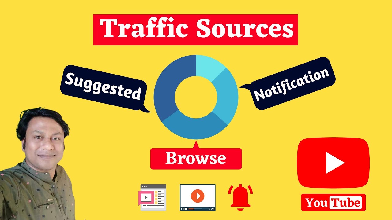 How do I increase my YouTube trafic source | Get More Traffic | YouTube ...