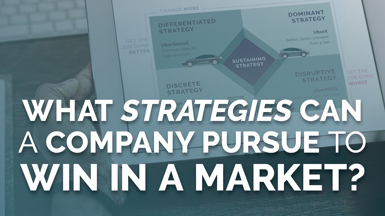 What Strategies Can A Company Pursue To Win In A Market? - YouTube