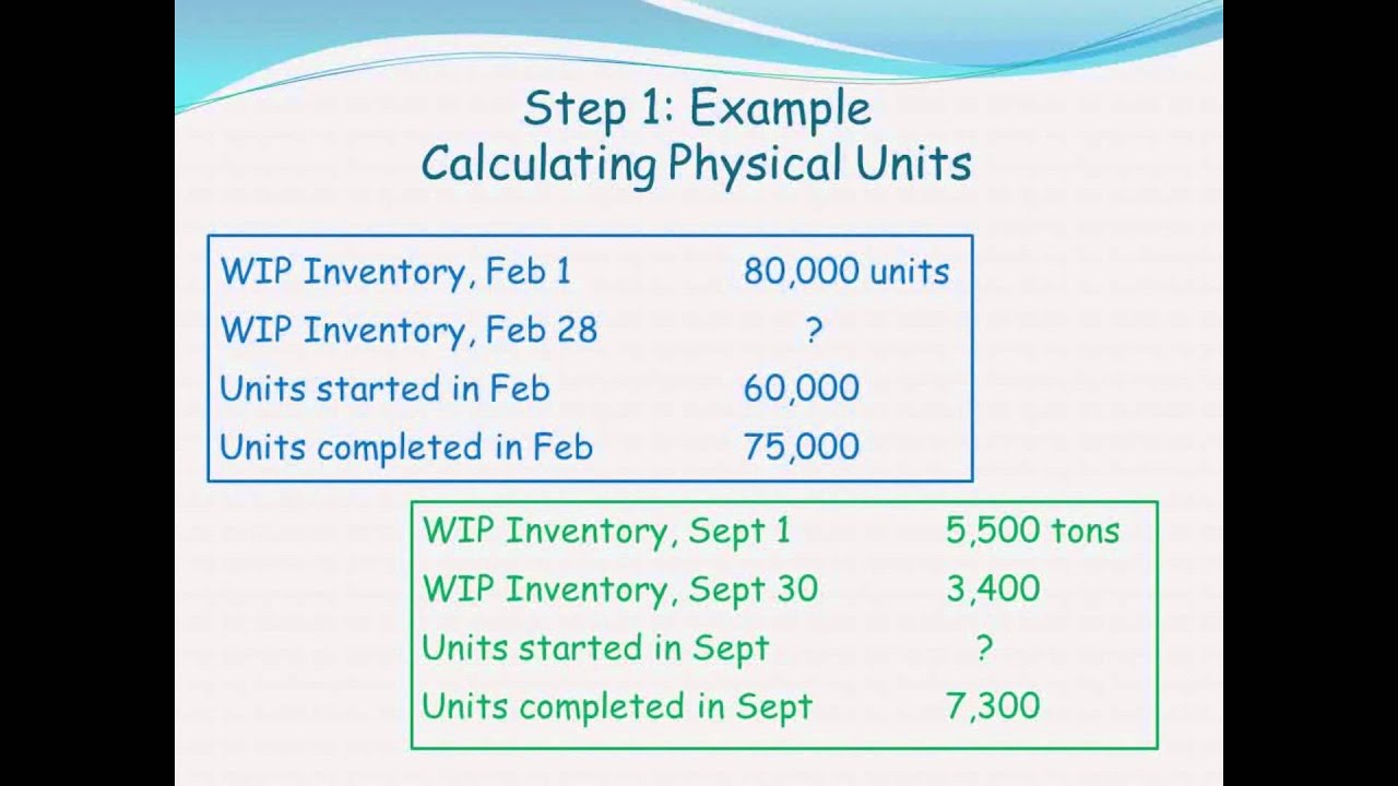 Process Costing - Management & Cost Accounting - Spring 2013 ...