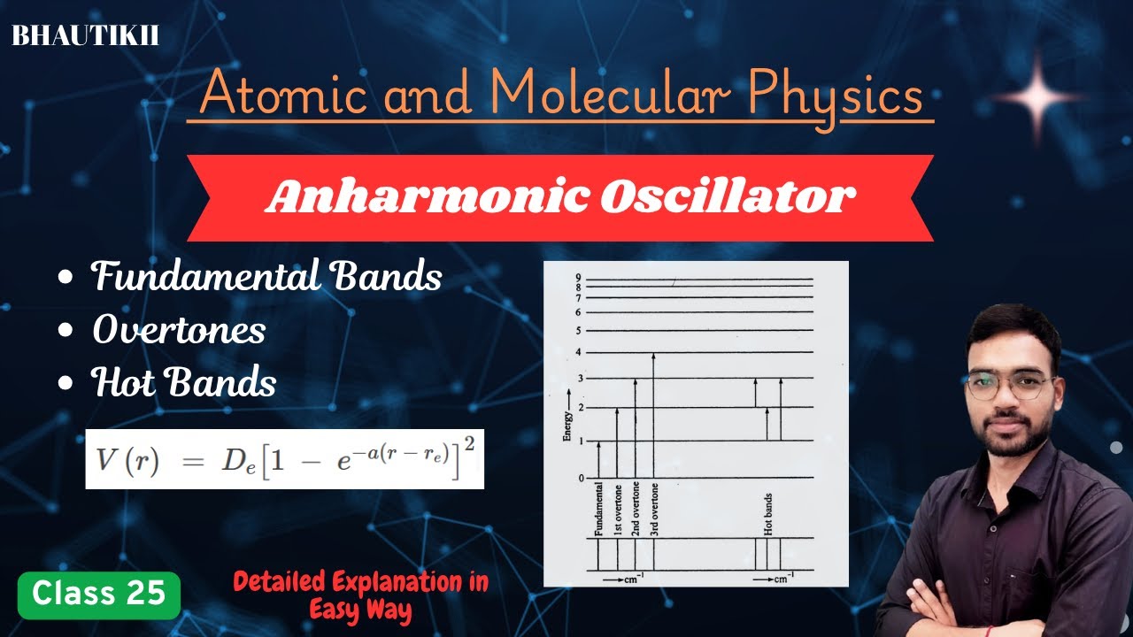 Anharmonic Oscillator | Fundamental Band | Hot Bands | Overtons | CSIR ...
