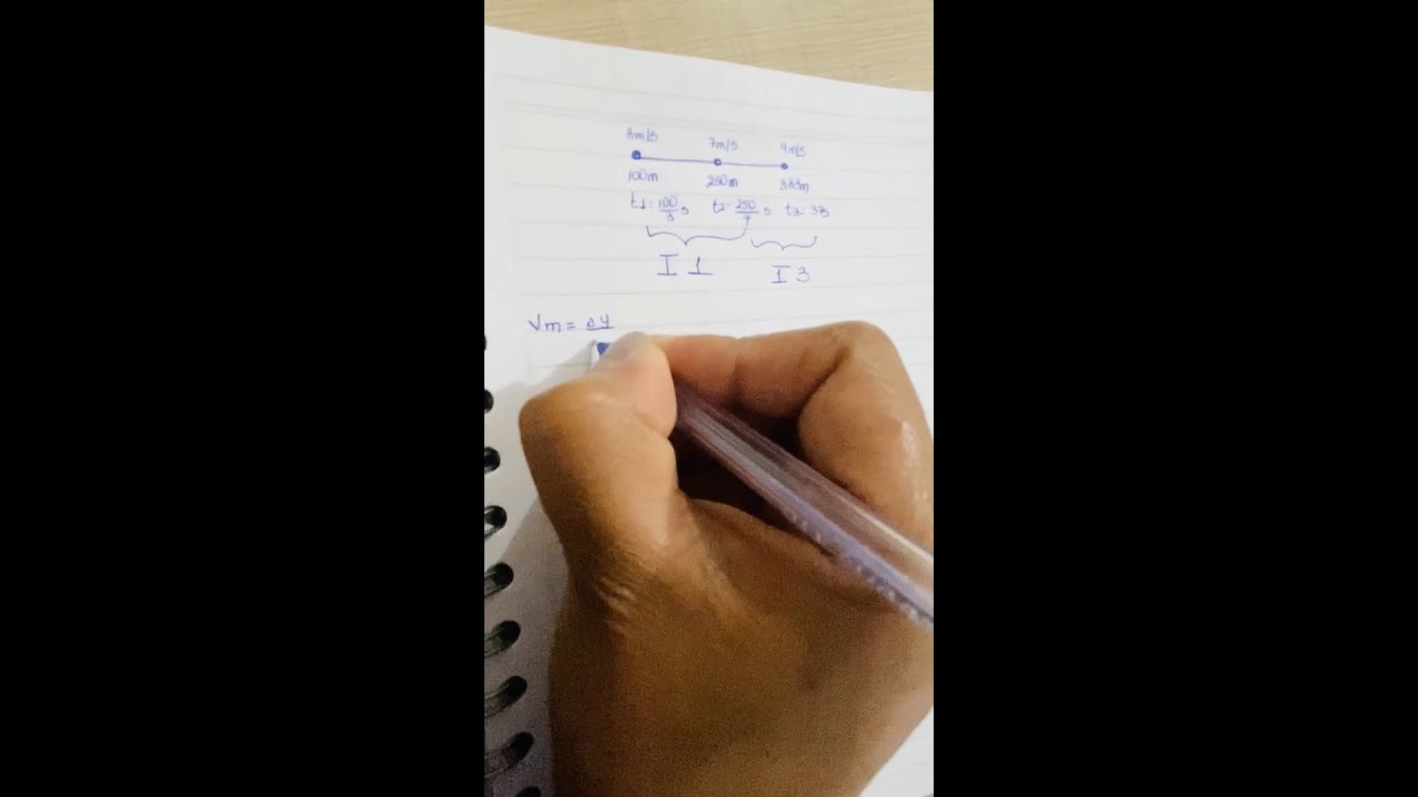 CLASE 1, PARTE 2: INTERPRETACION FISICA DEL COCIENTE INCREMENTAL - YouTube