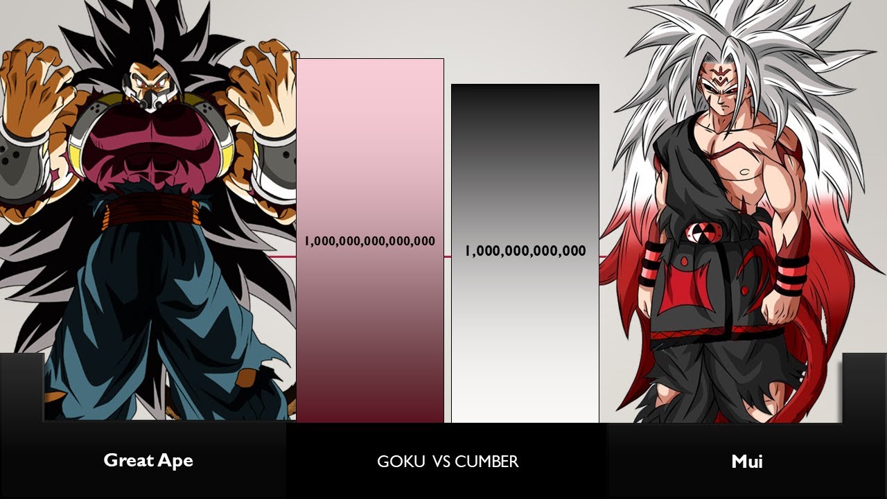 Goku Vs Cumber POWER LEVELS Over The Years All Forms 2024 - YouTube