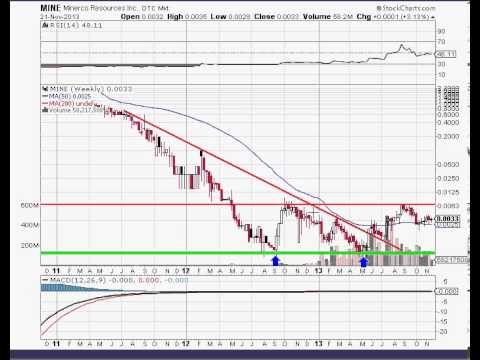 MINE Minerco Resources, Inc. Videochart 11/21/13 - YouTube