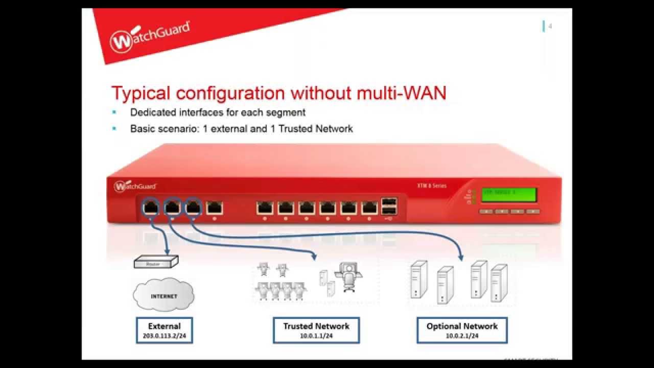 WatchGuard: Multi Wan - YouTube