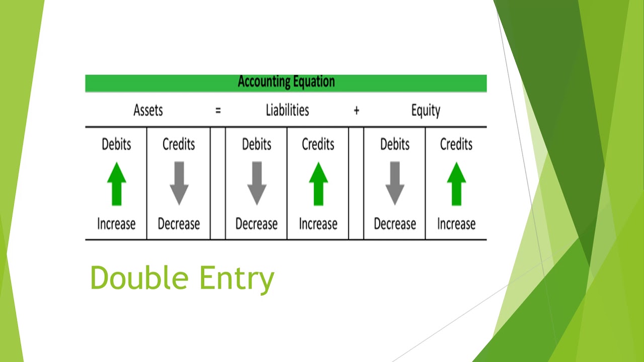 Principle of Double Entry - YouTube