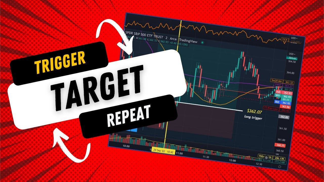 trigger - target - nexxxxxttttttttt‼️ #shorts #stockmarket - YouTube