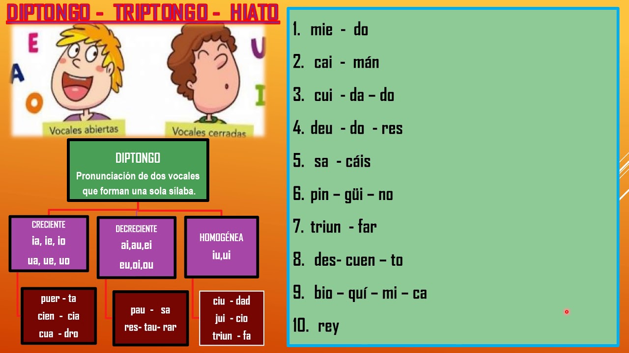DIPTONGO, TRIPTONGO Y HIATO: 19/05/020 - YouTube