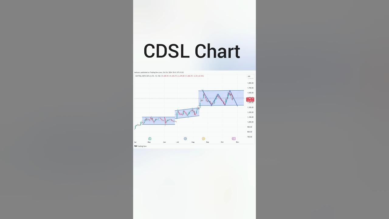 CDSL CHART | CDSL share | CDSL share price | - YouTube