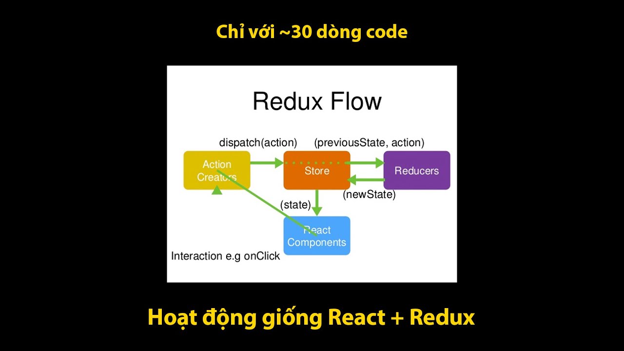 Làm Library Chỉ Với ~30 dòng code hoạt động như React+Redux | Thực hành ...