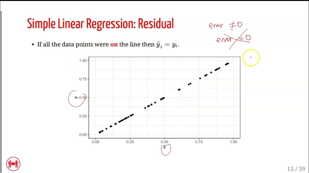 Konsep Regresi OLS - YouTube