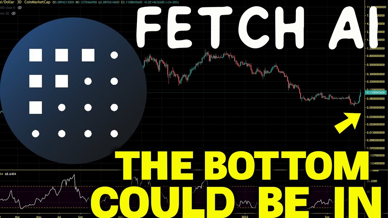 Fetch.ai (FET) Looks Bullish, FET Price News, Chart Analysis, Price Update And Price Prediction ...