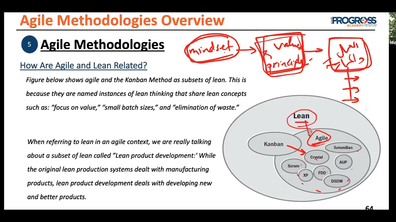 11 Agile Methodologies Overview - YouTube