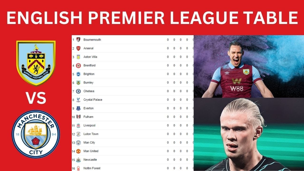 Premier League 2023/24 | Animated League Table - YouTube