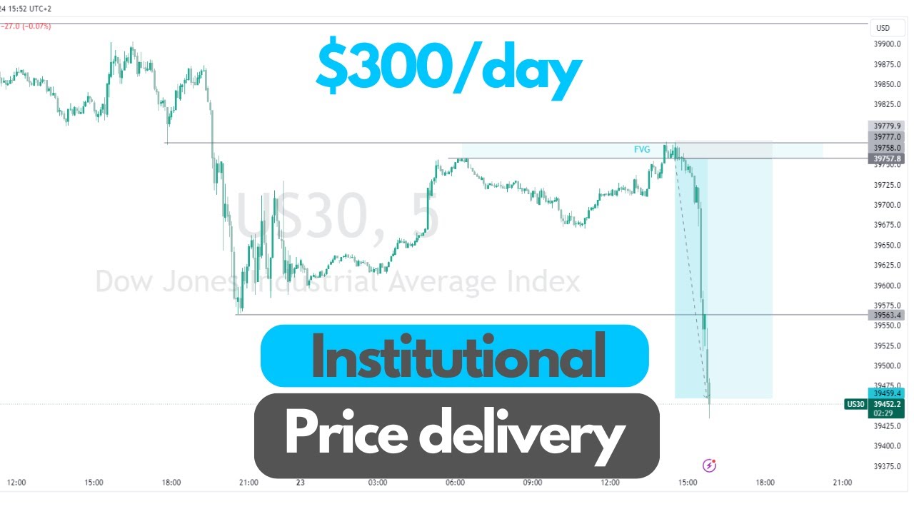 HOW TO MAKE $300 A DAY TRADING US30 | SMC STRATEGY - YouTube