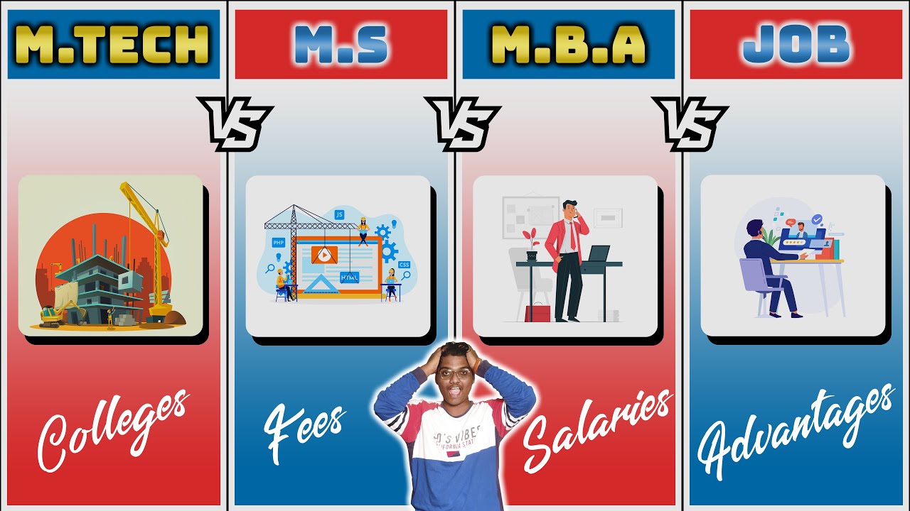 M Tech vs M S vs M B A vs Job || What to do after B.Tech? - YouTube
