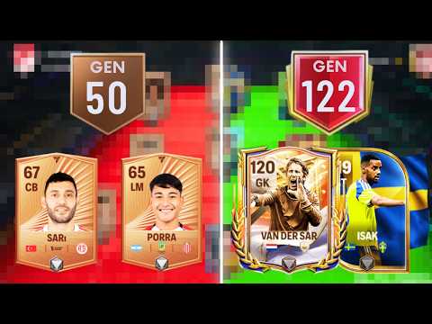 3 TANE HAVUZ A🔥1.000 TL İLE SIFIRDAN HESAP MAXLIYORUM! FC Mobile