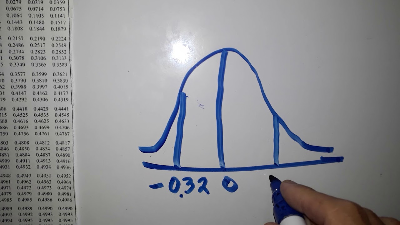 Módulo 3 lección 1 distribución normal Hallar el área bajo la curva ...