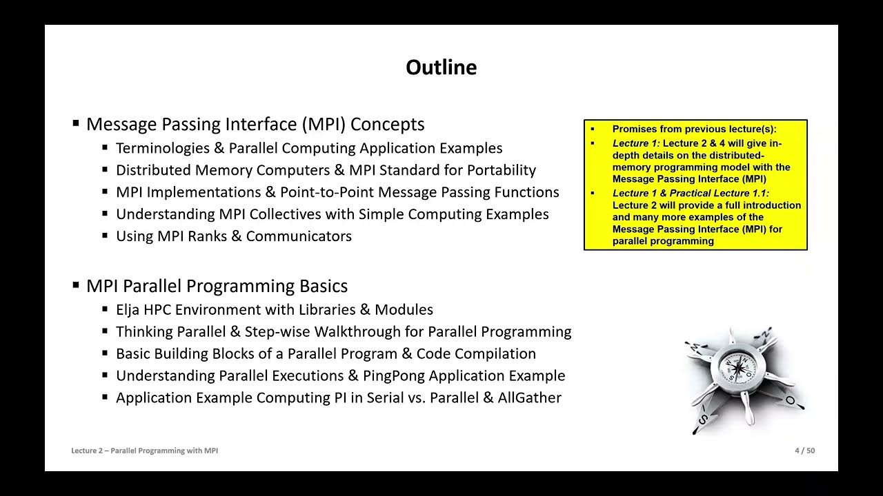 2024 High Performance Computing Lecture 2 Parallel Programming with MPI Part One 💻 - YouTube