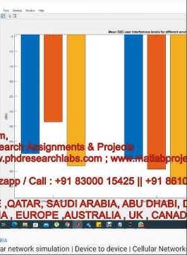 D2D cellular network simulation - Device to device - Cellular Networks - Matlab D2D code ...