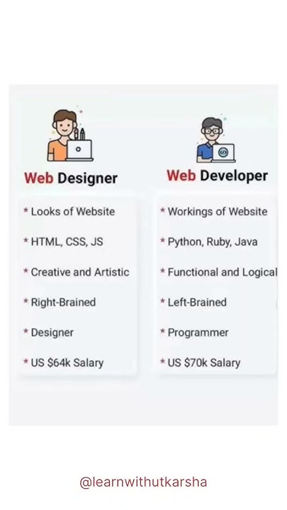 difference between web developer and web designer | web designer vs web ...