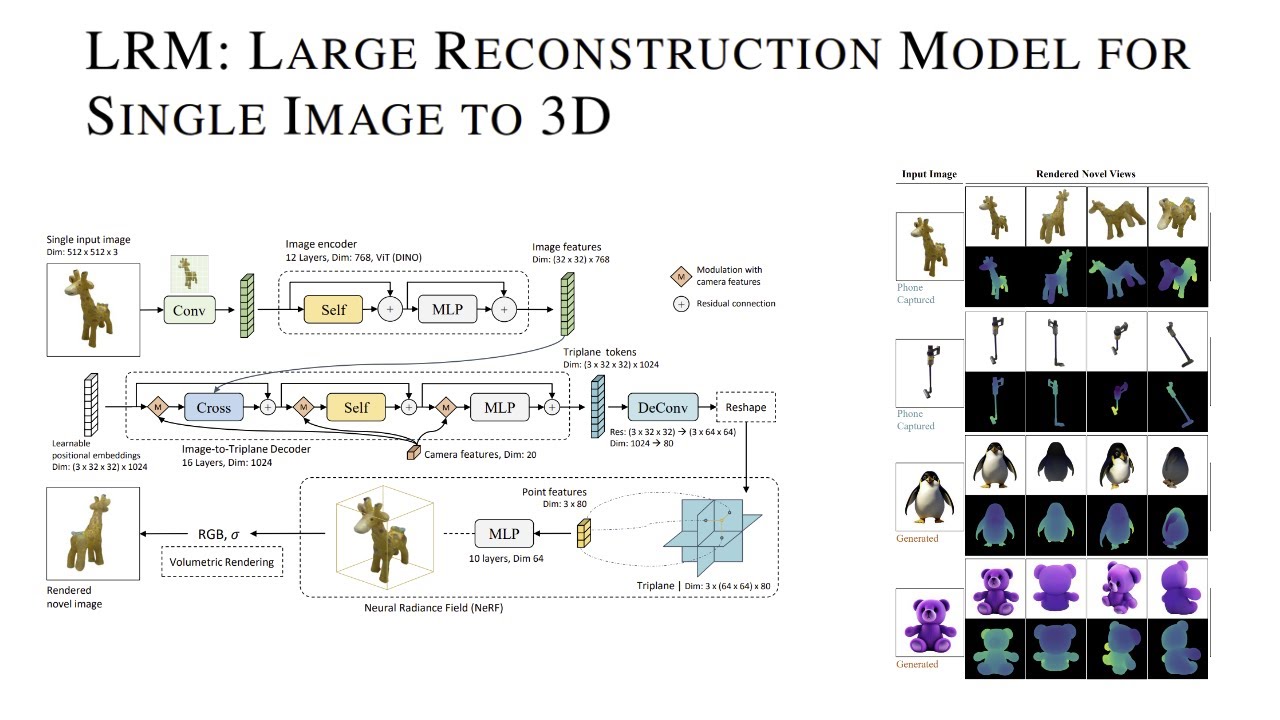 대규모 재구성 모델을 사용한 단일 이미지 3d 오브젝트 생성