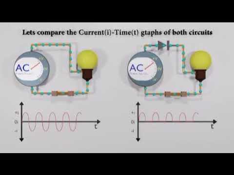 How to convert AC to DC | 3D Animation - YouTube