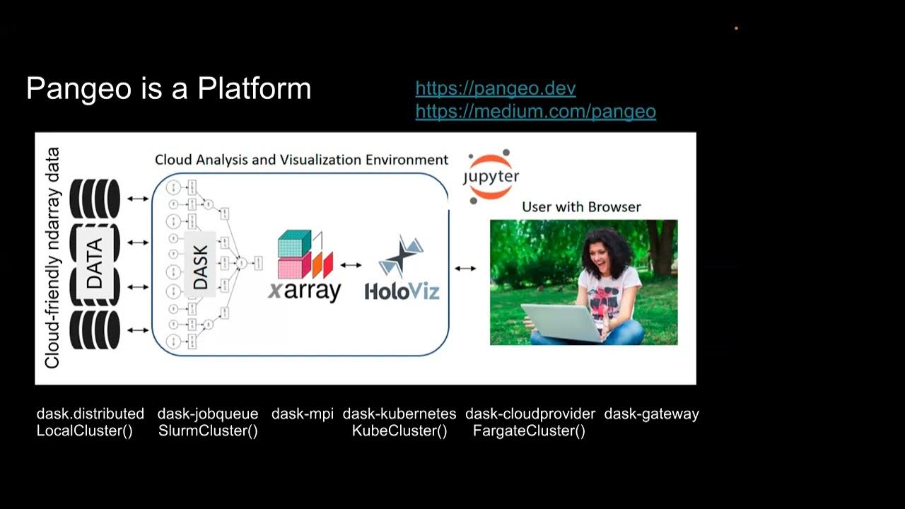 Pangeo Seminar at CMCC in Bologna - YouTube