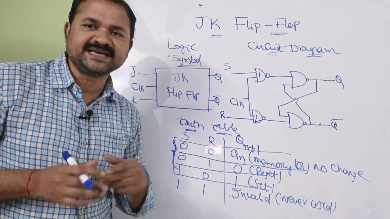 Introduction to JK Flip Flop || Circuit Diagram || Truth Table ...