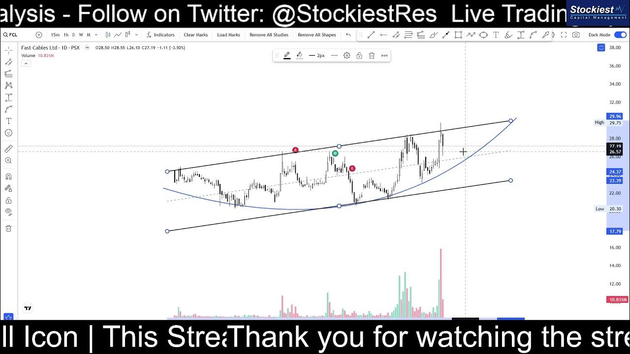 #PSX - Technical Charts Analysis | 7th Jan 2025 | #KSE100 - YouTube