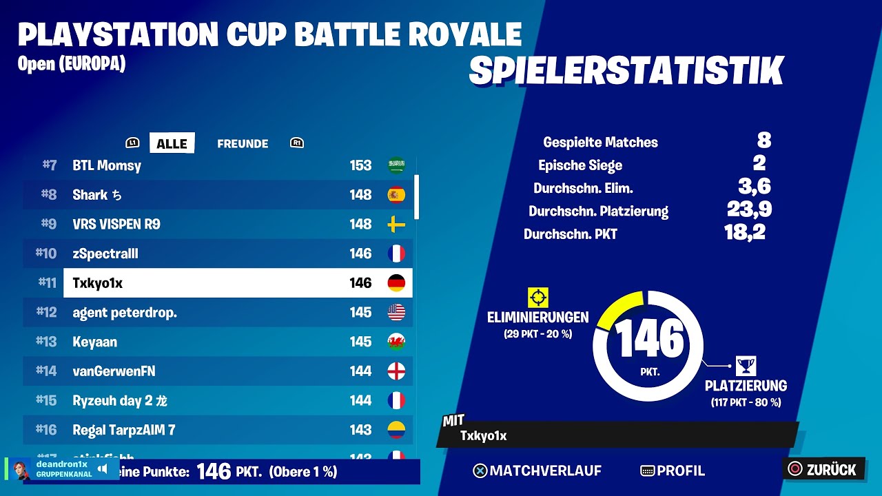 How I Placed 11TH And Qualed For The PlayStation Cup Finals 🏴‍☠️ (4K ...