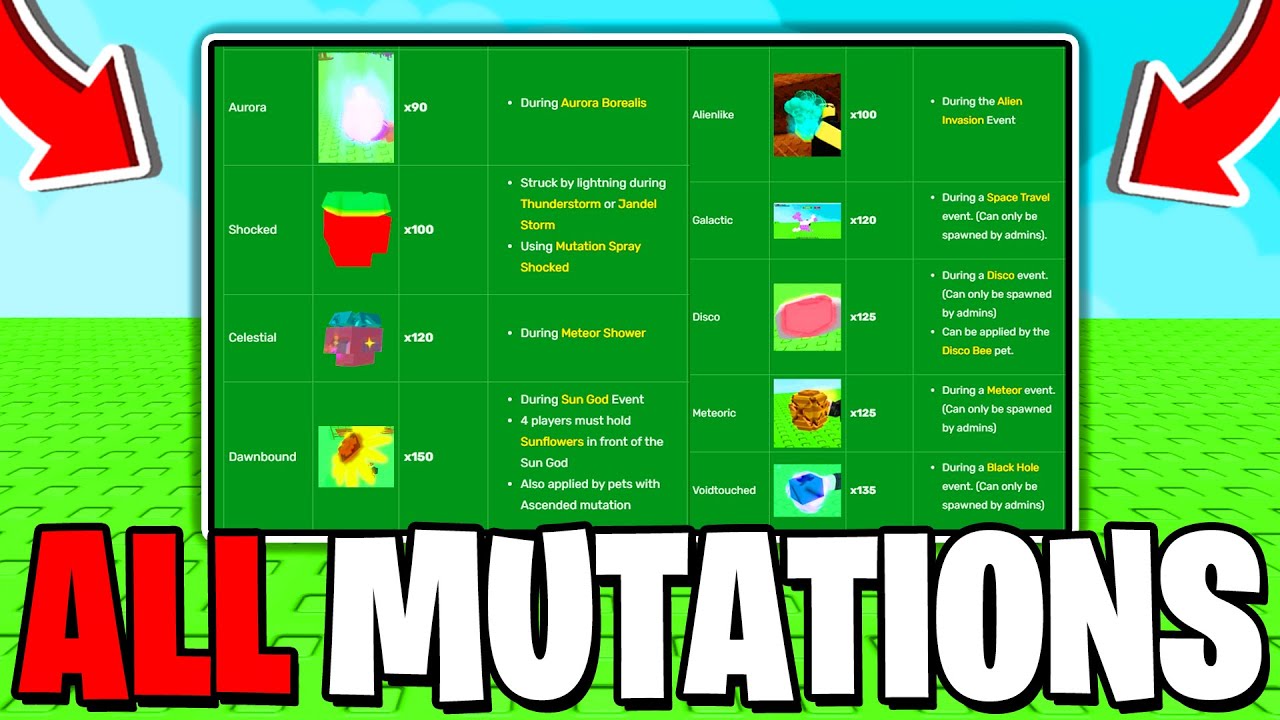 How To GET ALL MUTATIONS In Grow A Garden! (ALL MUTATIONS SHOWCASED ...