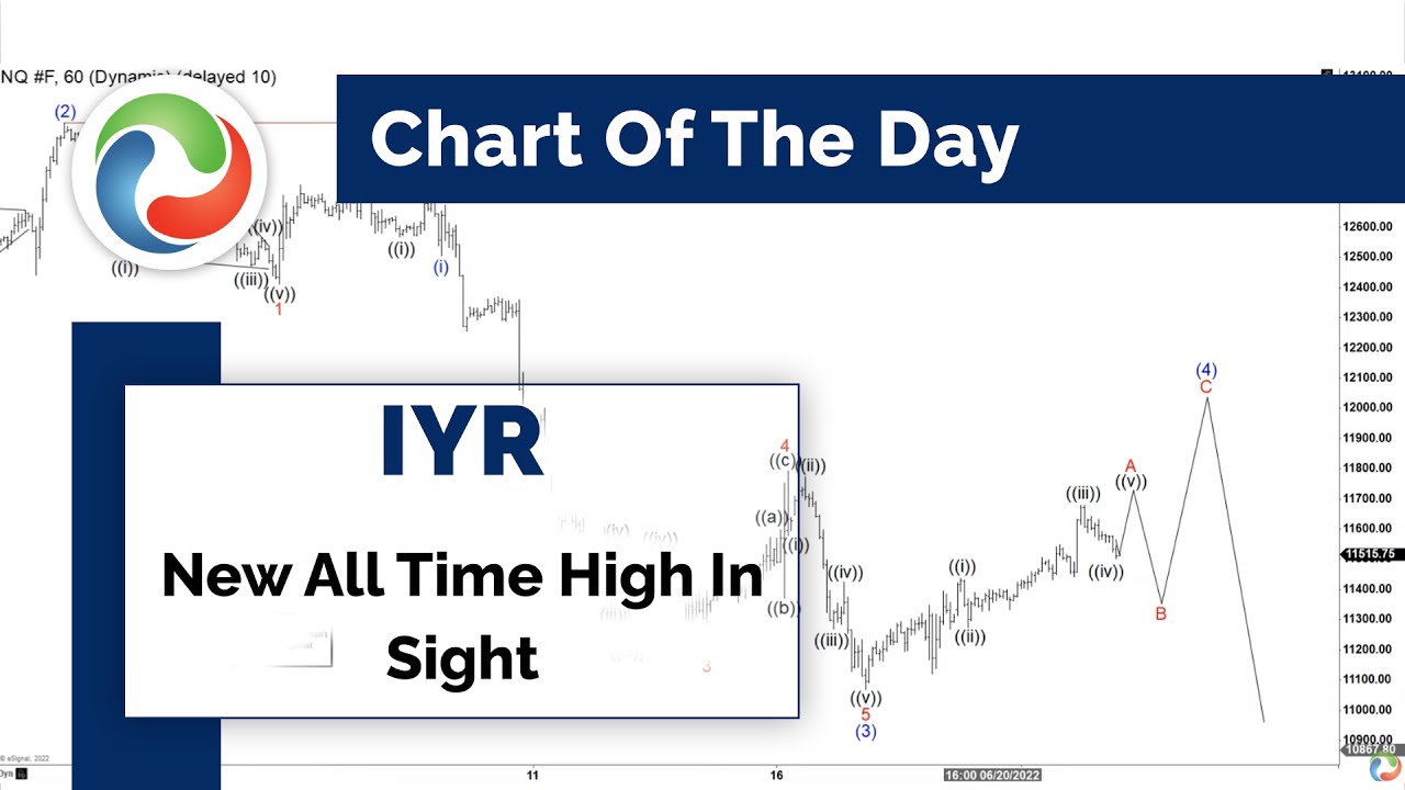 IYR New All Time High In Sight | TECHNICAL ANALYSIS | ELLIOTT WAVE ...