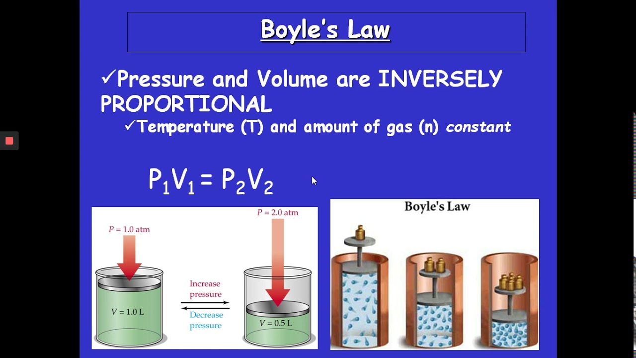 Kinetic molecular theory, Boyle's law and Charles' law video note - YouTube