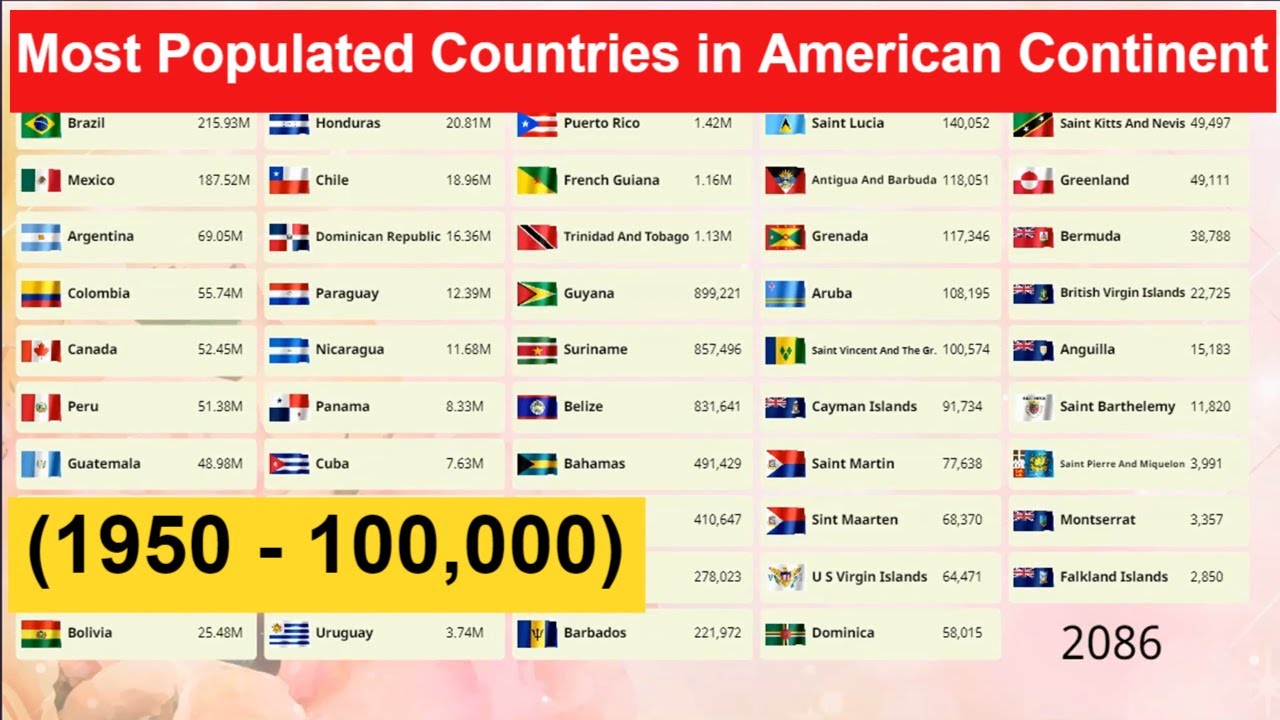 Most Populated Countries in American Continent (1950 - 100,000) South ...