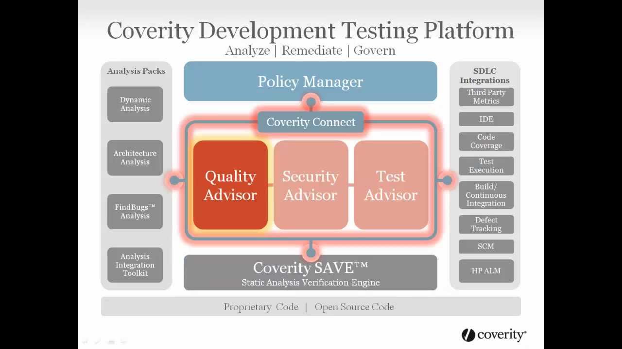 Coverity Quality Advisor Demo - YouTube