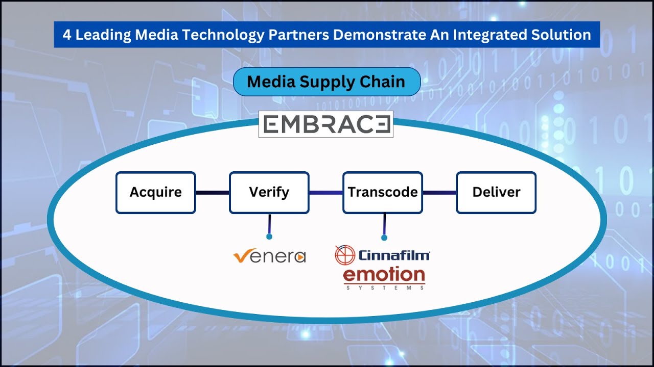 4 Leading Media Technology Partners Demonstrate an Integrated Solution ...