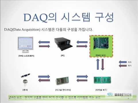 daq2