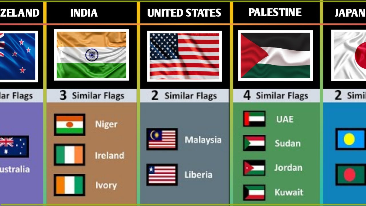 Some Countries How Many Identical Flags They Have. - YouTube