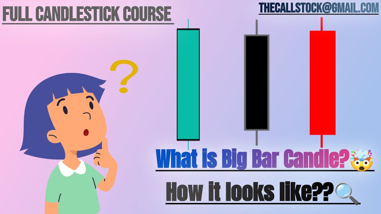 BIG BAR Candle psychology and Use। Quick entry candle 🤯।#Stockmarket # ...