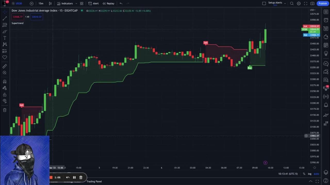 Trading the Supertrend - How to add + basic overview - YouTube