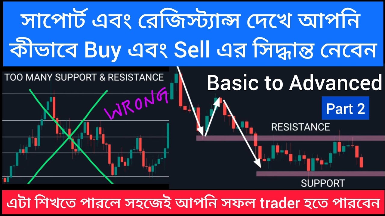 how to draw support and resistance properly || basic to advance || part ...