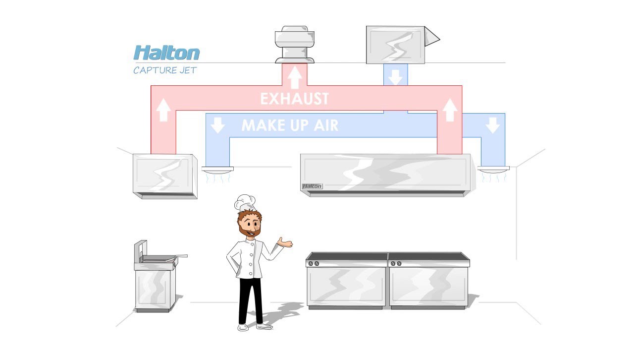 Halton's Capture Jet Technology | Stoddart - YouTube