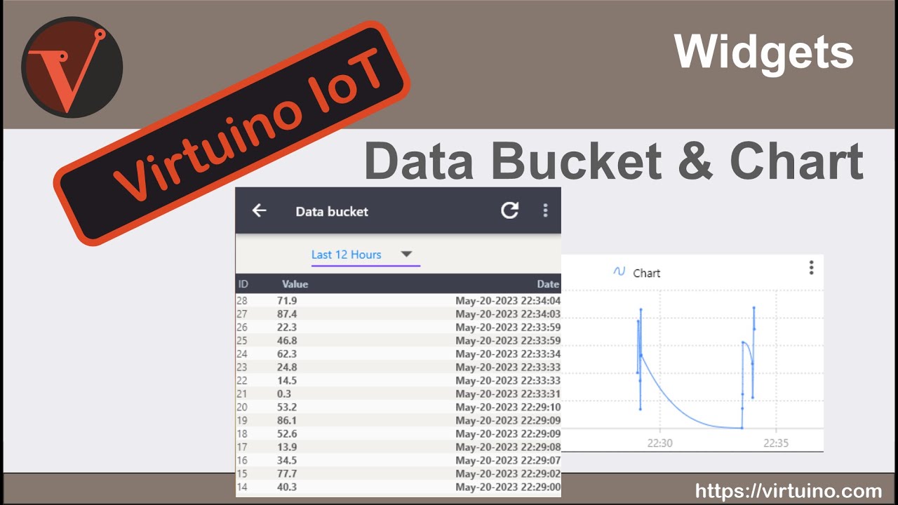 Virtuino Iot Databucket And Chart Youtube