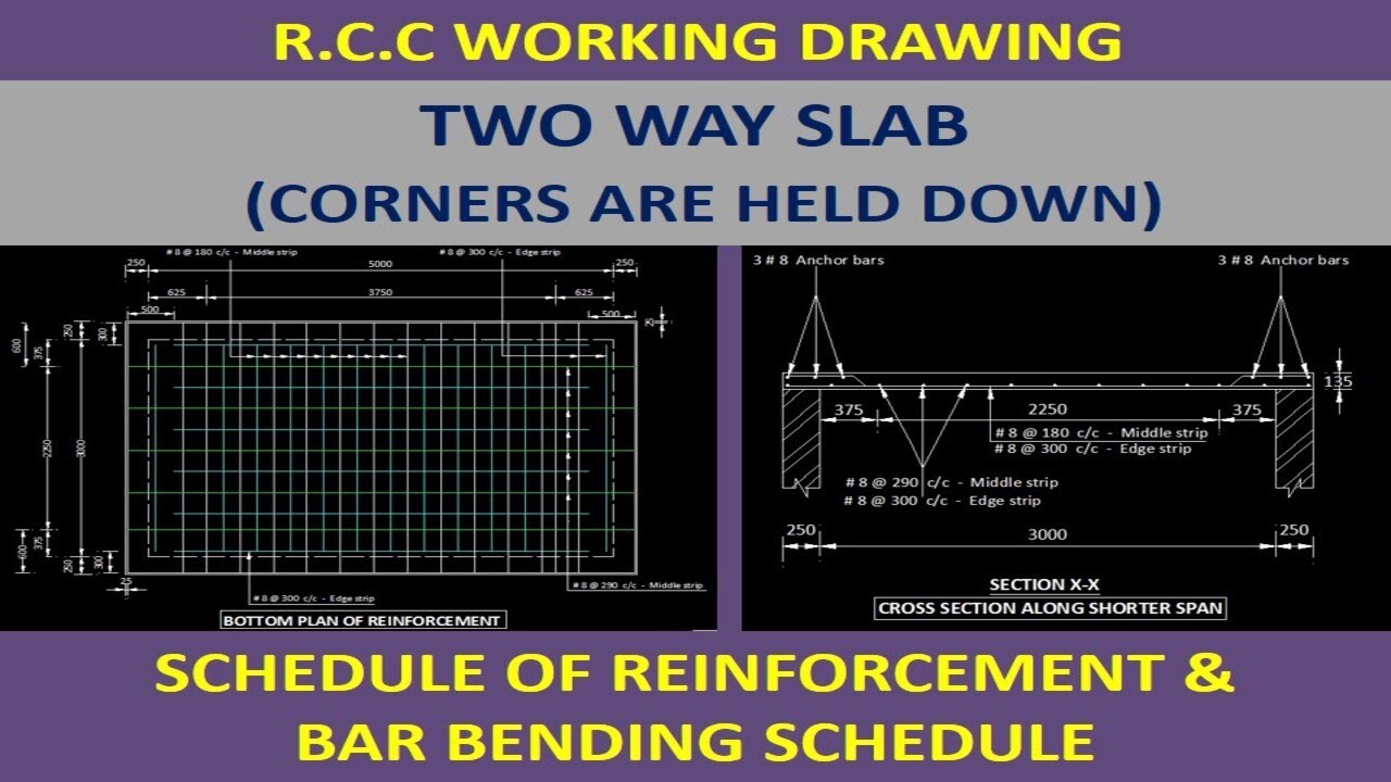 2 Way Slab (Corners are held down) -Online Civil Engineering Notes ...