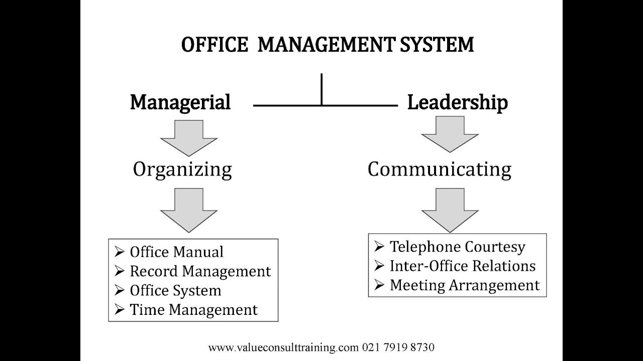 Modern Office Administration For Executive Secretary and Executive ...