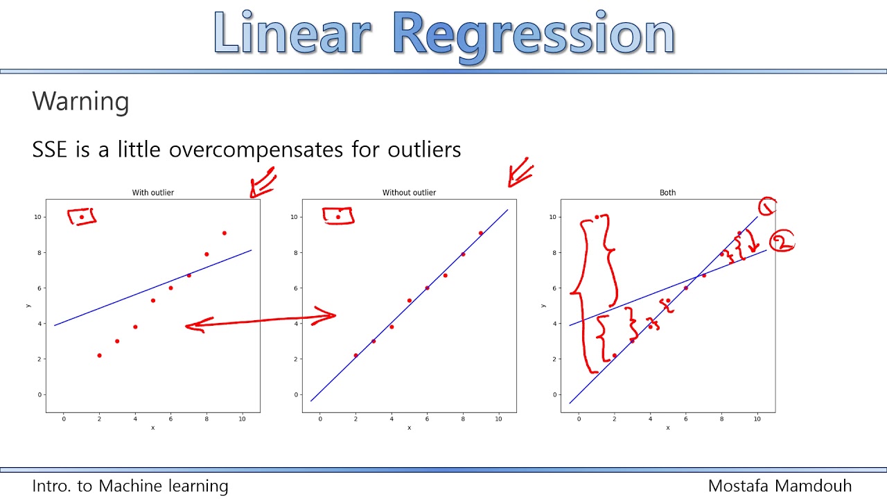 4 Linear Regression 2 SSE With Outliers SSE As Evaluation Metric 4 Linear Regression 2 SSE With Outliers SSE As Evaluation Metric