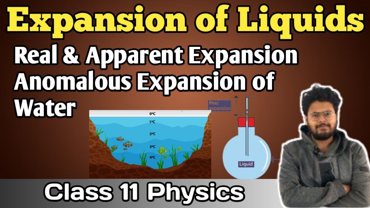 Expansion of Liquids - Real & Apparent Expansion | Anomalous Expansion ...